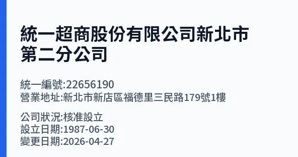 統一超商股份有限公司新北市第二分公司的照片-統編 22656190(新北市) 公司登記資料與營業項目詳細圖表