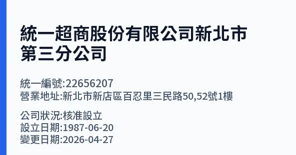 統一超商股份有限公司新北市第三分公司的照片-統編 22656207(新北市) 公司登記資料與營業項目詳細圖表