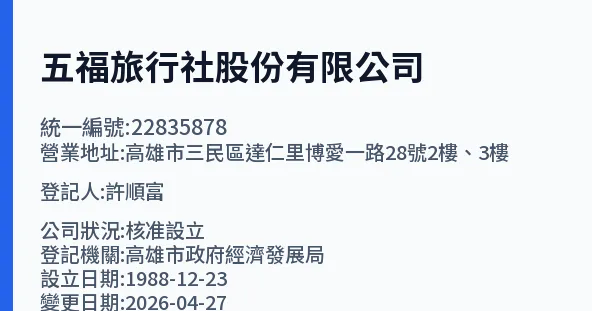 五福旅行社股份有限公司的照片-統編 22835878(高雄市) 公司登記資料與營業項目詳細圖表