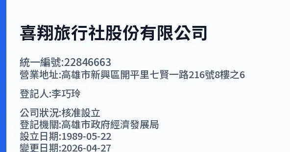 喜翔旅行社股份有限公司的照片-統編 22846663(高雄市) 公司登記資料與營業項目詳細圖表
