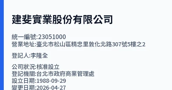 建斐實業股份有限公司的照片-統編 23051000(臺北市) 公司登記資料與營業項目詳細圖表