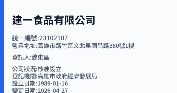 建一食品有限公司的照片-統編 23102107(高雄市) 公司登記資料與營業項目詳細圖表