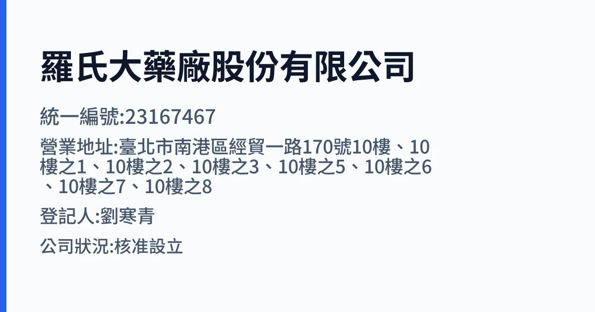 羅氏大藥廠股份有限公司 - 統編 23167467(臺北市) 公司登記資料與營業項目詳細圖表