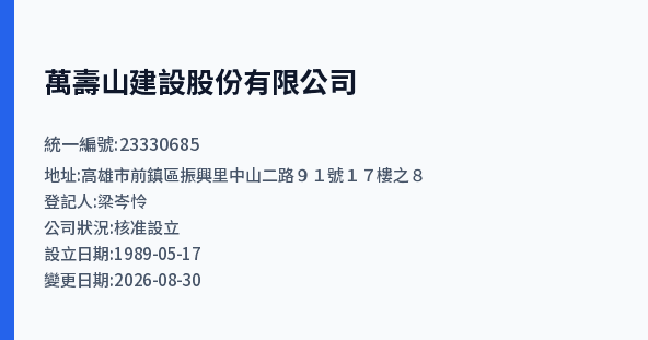 萬壽山建設股份有限公司的照片-統編 23330685 公司登記資料與營業項目詳細圖表