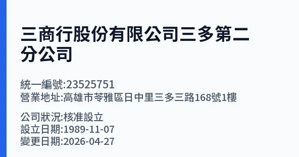 三商行股份有限公司三多第二分公司的照片-統編 23525751(高雄市) 公司登記資料與營業項目詳細圖表