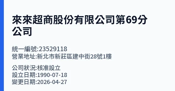 富達零售股份有限公司新莊建中分公司的照片-統編 23529118(新北市) 公司登記資料與營業項目詳細圖表