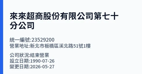 來來超商股份有限公司第七十分公司的照片-統編 23529200(新北市) 公司登記資料與營業項目詳細圖表