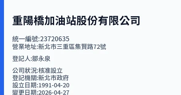 重陽橋加油站股份有限公司的照片-統編 23720635(新北市) 公司登記資料與營業項目詳細圖表