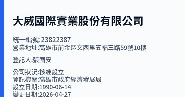 大威國際實業股份有限公司的照片-統編 23822387(高雄市) 公司登記資料與營業項目詳細圖表
