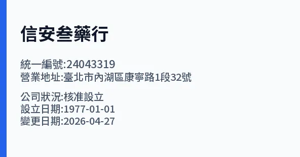 信安叁藥行的照片-統編 24043319(臺北市) 公司登記資料與營業項目詳細圖表