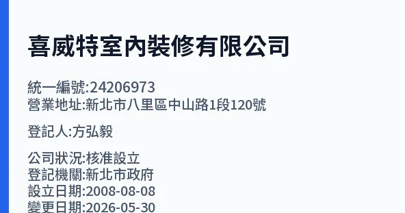 喜威特室內裝修有限公司的照片-統編 24206973(新北市) 公司登記資料與營業項目詳細圖表