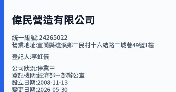 偉民營造有限公司的照片-統編 24265022(宜蘭縣) 公司登記資料與營業項目詳細圖表