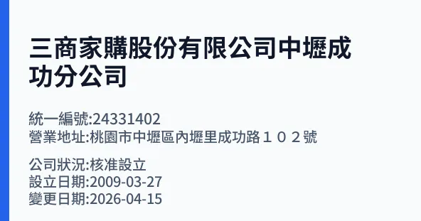 三商家購股份有限公司中壢成功分公司的照片-統編 24331402(桃園市) 公司登記資料與營業項目詳細圖表