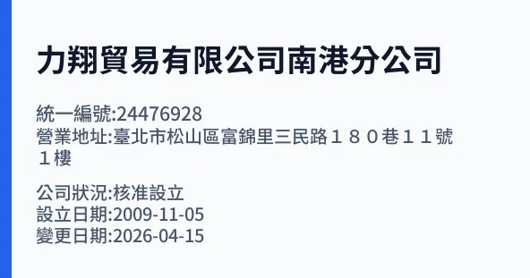 力翔貿易有限公司南港分公司的照片-統編 24476928(臺北市) 公司登記資料與營業項目詳細圖表