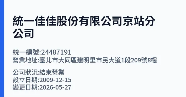 統一佳佳股份有限公司京站分公司的照片-統編 24487191(臺北市) 公司登記資料與營業項目詳細圖表