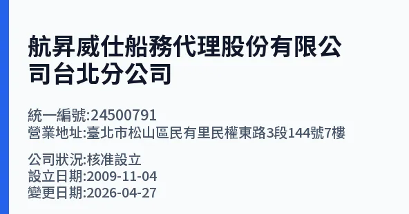 航昇威仕船務代理股份有限公司台北分公司的照片-統編 24500791(臺北市) 公司登記資料與營業項目詳細圖表