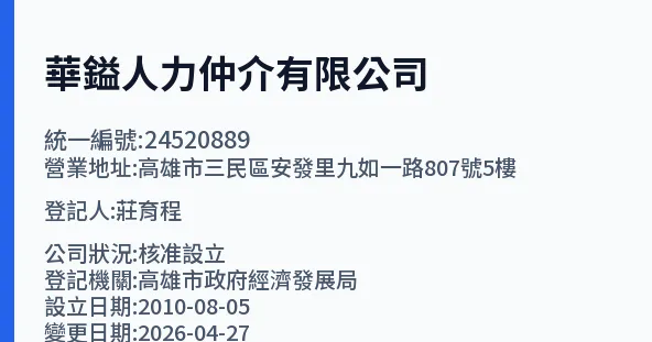 華鎰人力仲介有限公司的照片-統編 24520889(高雄市) 公司登記資料與營業項目詳細圖表