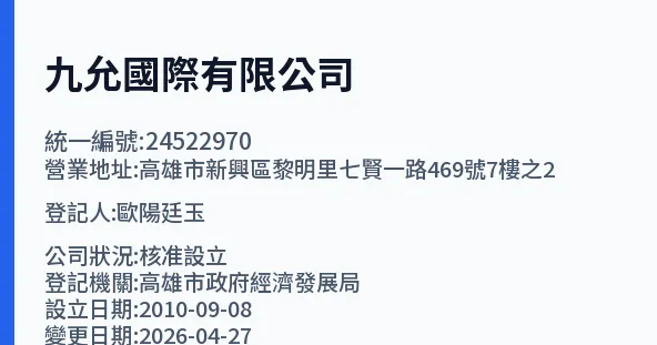 九允國際有限公司的照片-統編 24522970(高雄市) 公司登記資料與營業項目詳細圖表