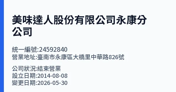 美味達人股份有限公司永康分公司的照片-統編 24592840(臺南市) 公司登記資料與營業項目詳細圖表