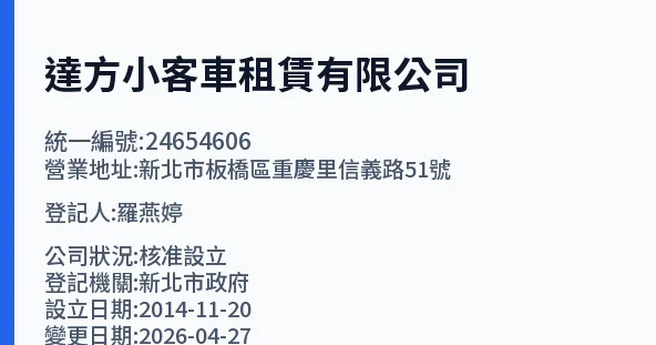 達方小客車租賃有限公司的照片-統編 24654606(新北市) 公司登記資料與營業項目詳細圖表