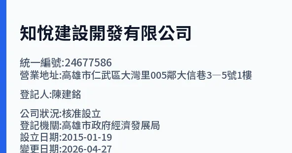 知悅建設開發有限公司的照片-統編 24677586(高雄市) 公司登記資料與營業項目詳細圖表