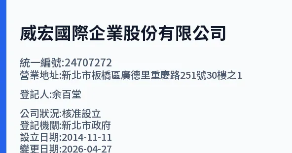威宏國際企業股份有限公司的照片-統編 24707272(新北市) 公司登記資料與營業項目詳細圖表