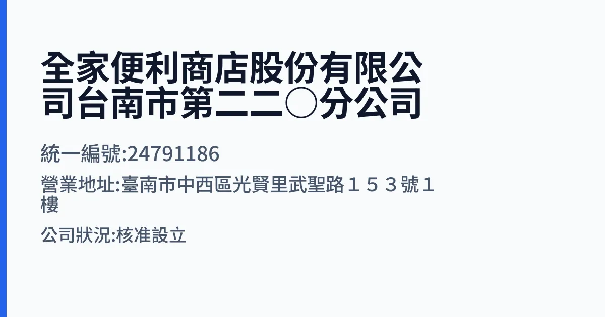 全家便利商店股份有限公司台南市第二二○分公司 - 統編 24791186(臺南市) 公司登記資料與營業項目詳細圖表