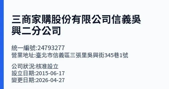 三商家購股份有限公司信義吳興二分公司的照片-統編 24793277(臺北市) 公司登記資料與營業項目詳細圖表