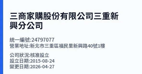 三商家購股份有限公司三重新興分公司的照片-統編 24797077(新北市) 公司登記資料與營業項目詳細圖表