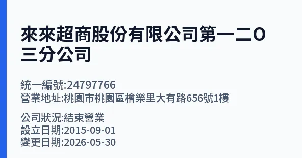 來來超商股份有限公司第一二O三分公司的照片-統編 24797766(桃園市) 公司登記資料與營業項目詳細圖表