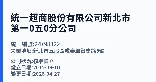 統一超商股份有限公司新北市第一0五0分公司的照片-統編 24798322(新北市) 公司登記資料與營業項目詳細圖表