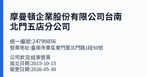 摩曼頓企業股份有限公司台南北門五店分公司的照片-統編 24799856(臺南市) 公司登記資料與營業項目詳細圖表