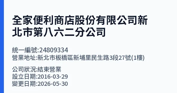 全家便利商店股份有限公司新北市第八六二分公司的照片-統編 24809334(新北市) 公司登記資料與營業項目詳細圖表