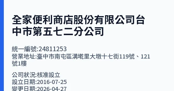 全家便利商店股份有限公司台中市第五七二分公司的照片-統編 24811253(臺中市) 公司登記資料與營業項目詳細圖表