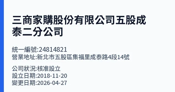 三商家購股份有限公司五股成泰二分公司的照片-統編 24814821(新北市) 公司登記資料與營業項目詳細圖表