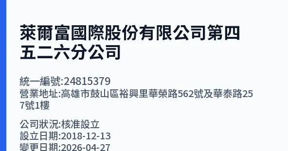 萊爾富國際股份有限公司第四五二六分公司的照片-統編 24815379(高雄市) 公司登記資料與營業項目詳細圖表
