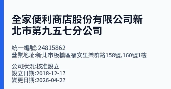 全家便利商店股份有限公司新北市第九五七分公司的照片-統編 24815862(新北市) 公司登記資料與營業項目詳細圖表