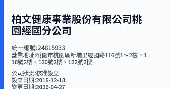 柏文健康事業股份有限公司桃園經國分公司的照片-統編 24815933(桃園市) 公司登記資料與營業項目詳細圖表