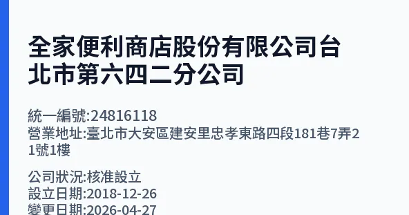 全家便利商店股份有限公司台北市第六四二分公司的照片-統編 24816118(臺北市) 公司登記資料與營業項目詳細圖表