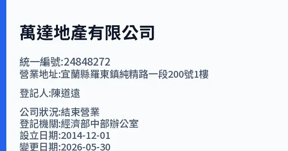 萬達地產有限公司的照片-統編 24848272(宜蘭縣) 公司登記資料與營業項目詳細圖表