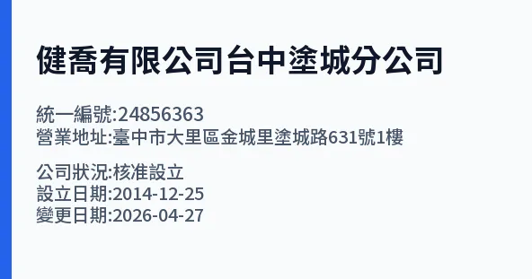 健喬有限公司台中塗城分公司的照片-統編 24856363(臺中市) 公司登記資料與營業項目詳細圖表