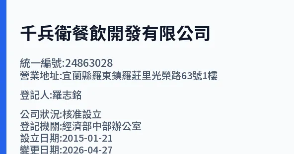千兵衛餐飲開發有限公司的照片-統編 24863028(宜蘭縣) 公司登記資料與營業項目詳細圖表