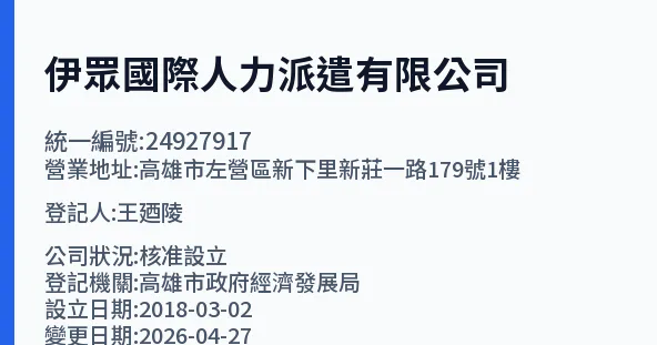 伊眾國際人力派遣有限公司的照片-統編 24927917(高雄市) 公司登記資料與營業項目詳細圖表