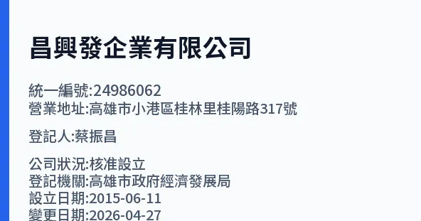 昌興發企業有限公司的照片-統編 24986062(高雄市) 公司登記資料與營業項目詳細圖表