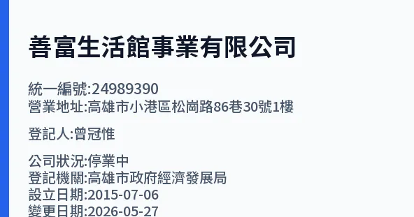 善富生活館事業有限公司的照片-統編 24989390(高雄市) 公司登記資料與營業項目詳細圖表