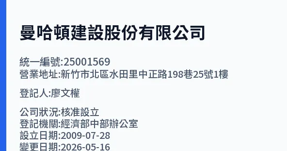 曼哈頓建設股份有限公司的照片-統編 25001569(新竹市) 公司登記資料與營業項目詳細圖表