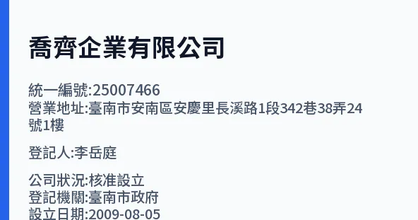 喬齊企業有限公司的照片-統編 25007466(臺南市) 公司登記資料與營業項目詳細圖表