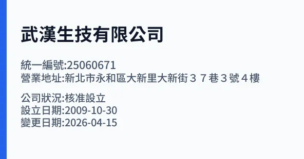 武漢生技有限公司的照片-統編 25060671(新北市) 公司登記資料與營業項目詳細圖表