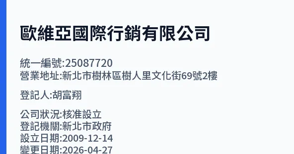 歐維亞國際行銷有限公司的照片-統編 25087720(新北市) 公司登記資料與營業項目詳細圖表