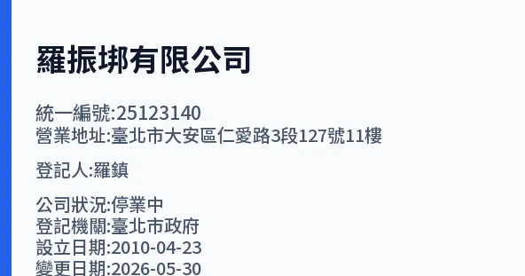 羅振垹有限公司的照片-統編 25123140(臺北市) 公司登記資料與營業項目詳細圖表